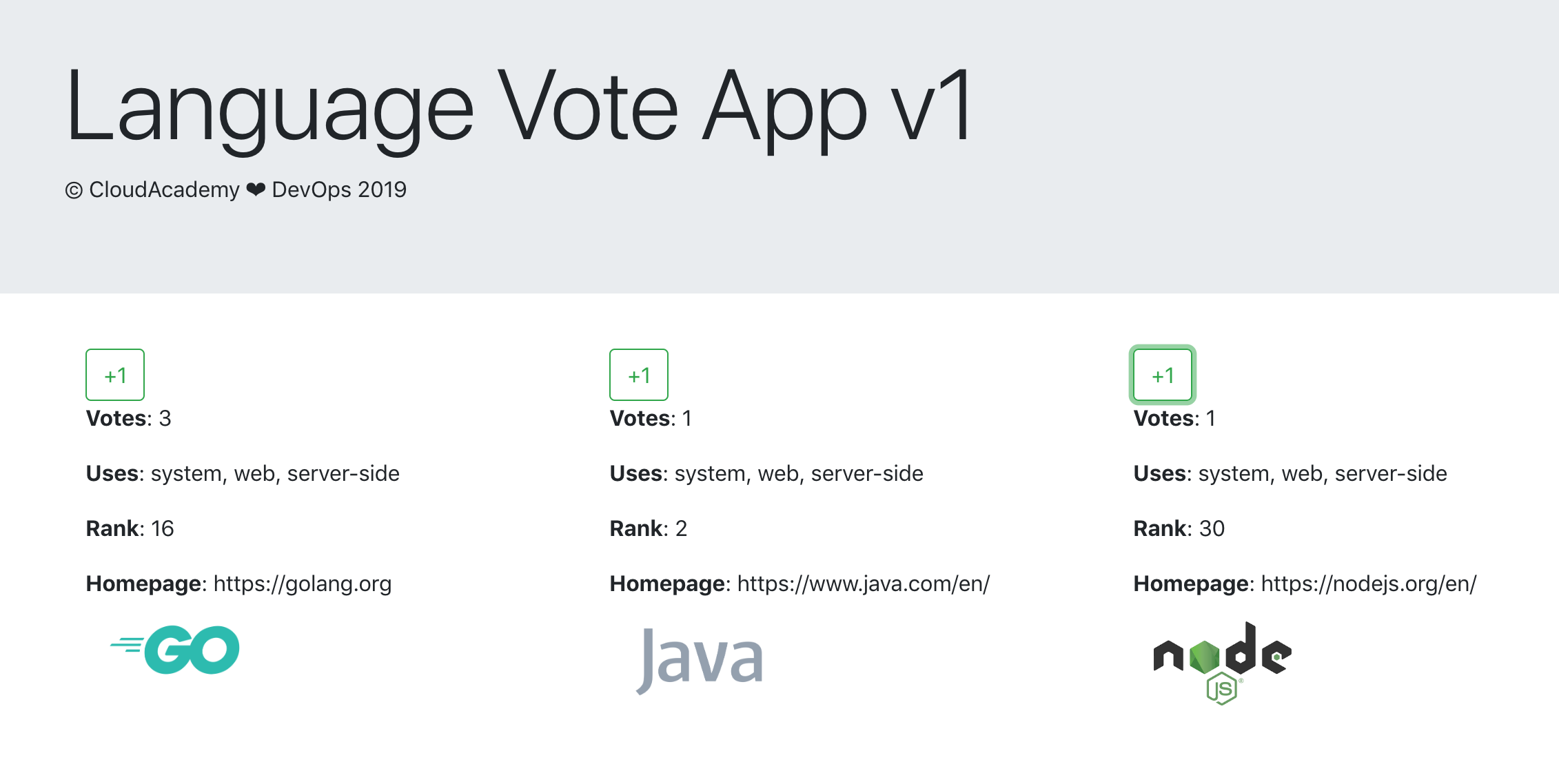 Qa Platform