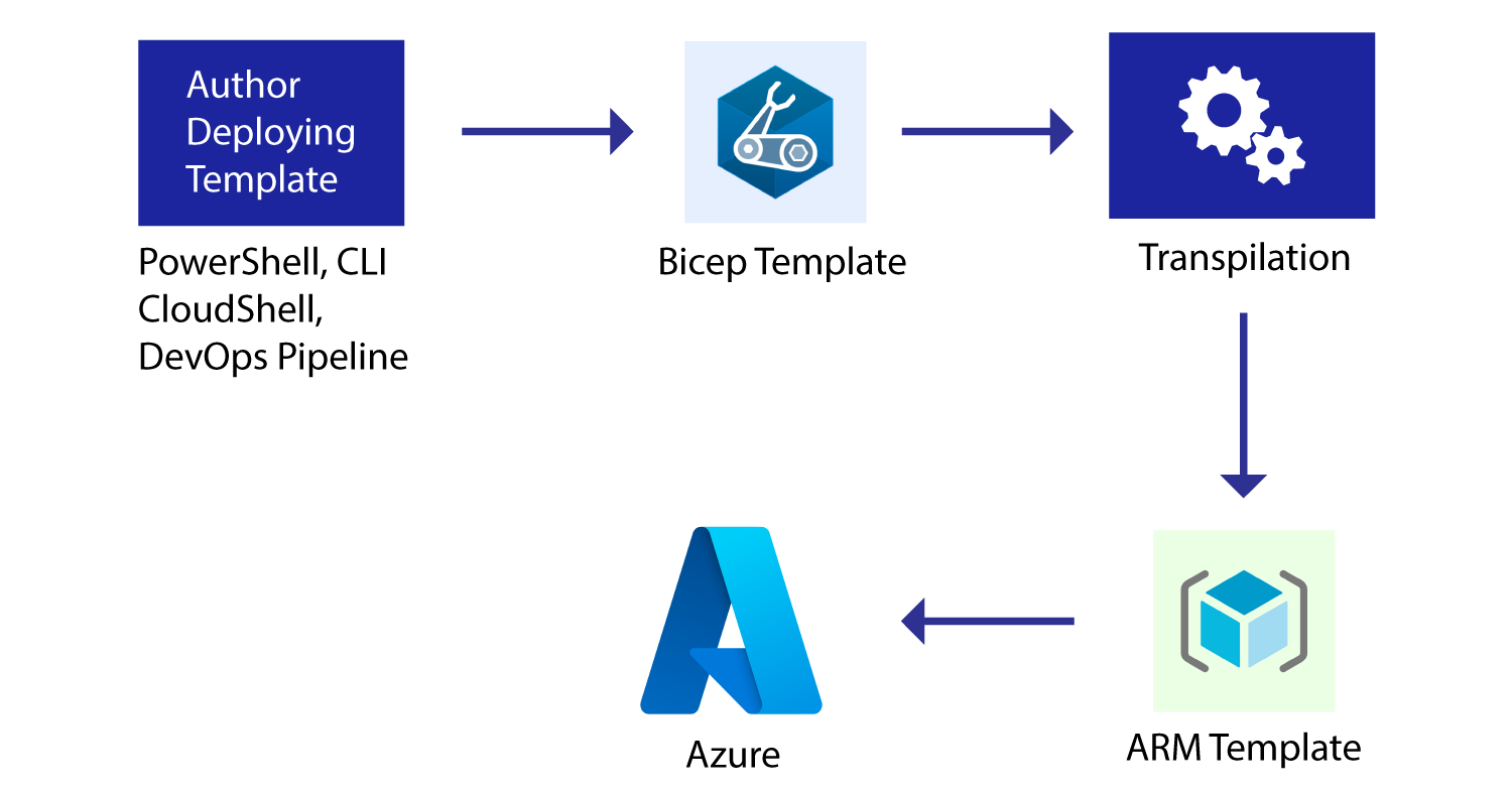 QA Learning Platform
