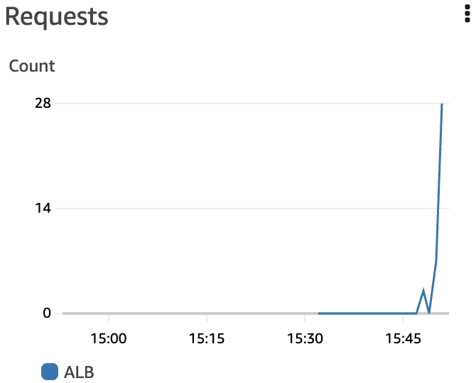 Qa Platform 